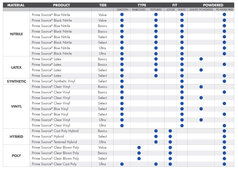 Materials – Prime Source Brands